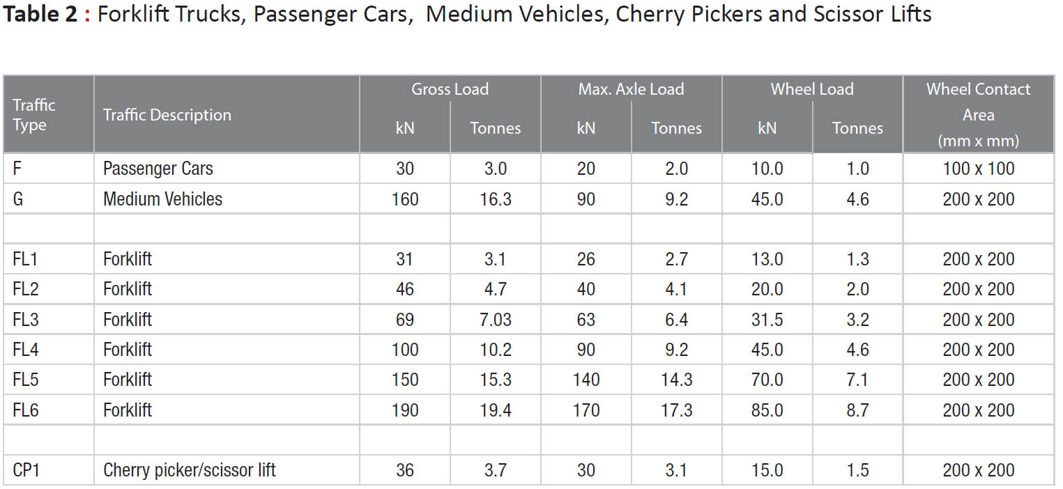 Traffic Types - Vexcolt Europe BV
