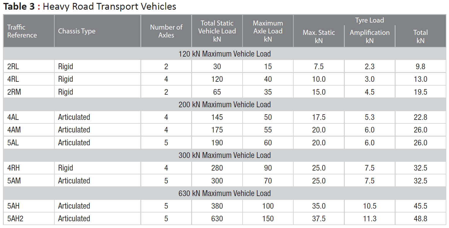 Traffic Types - Vexcolt Europe BV